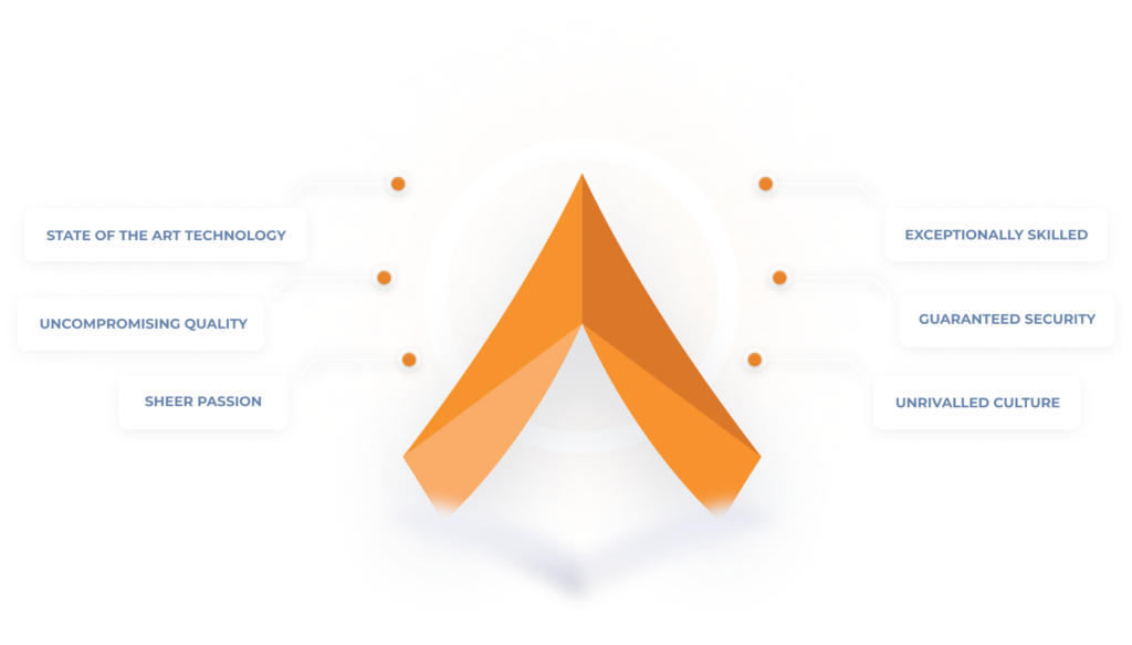 Archnix – All in one solution